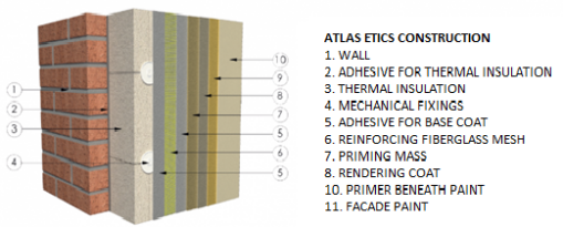 And what can your façade stand?