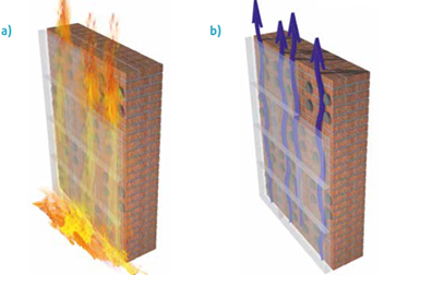 Atlas/Aval External Thermal Insulation Fire Safety Policy